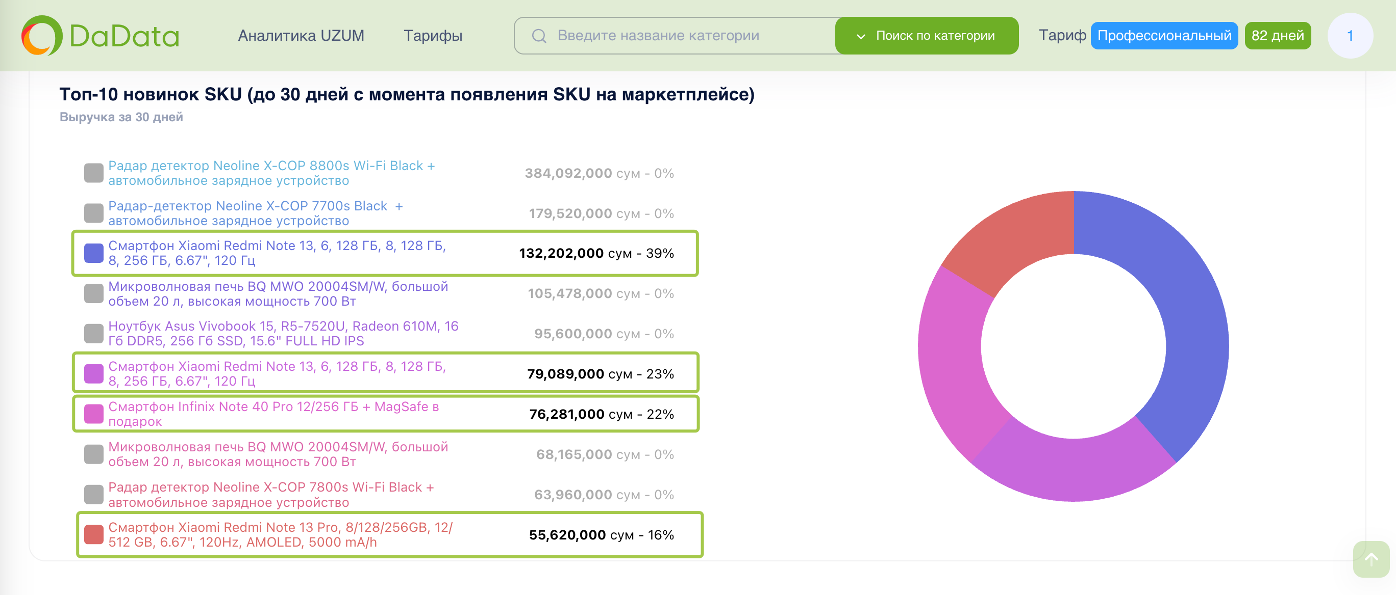 Главная страница | База Знаний Сервиса Аналитики DaData