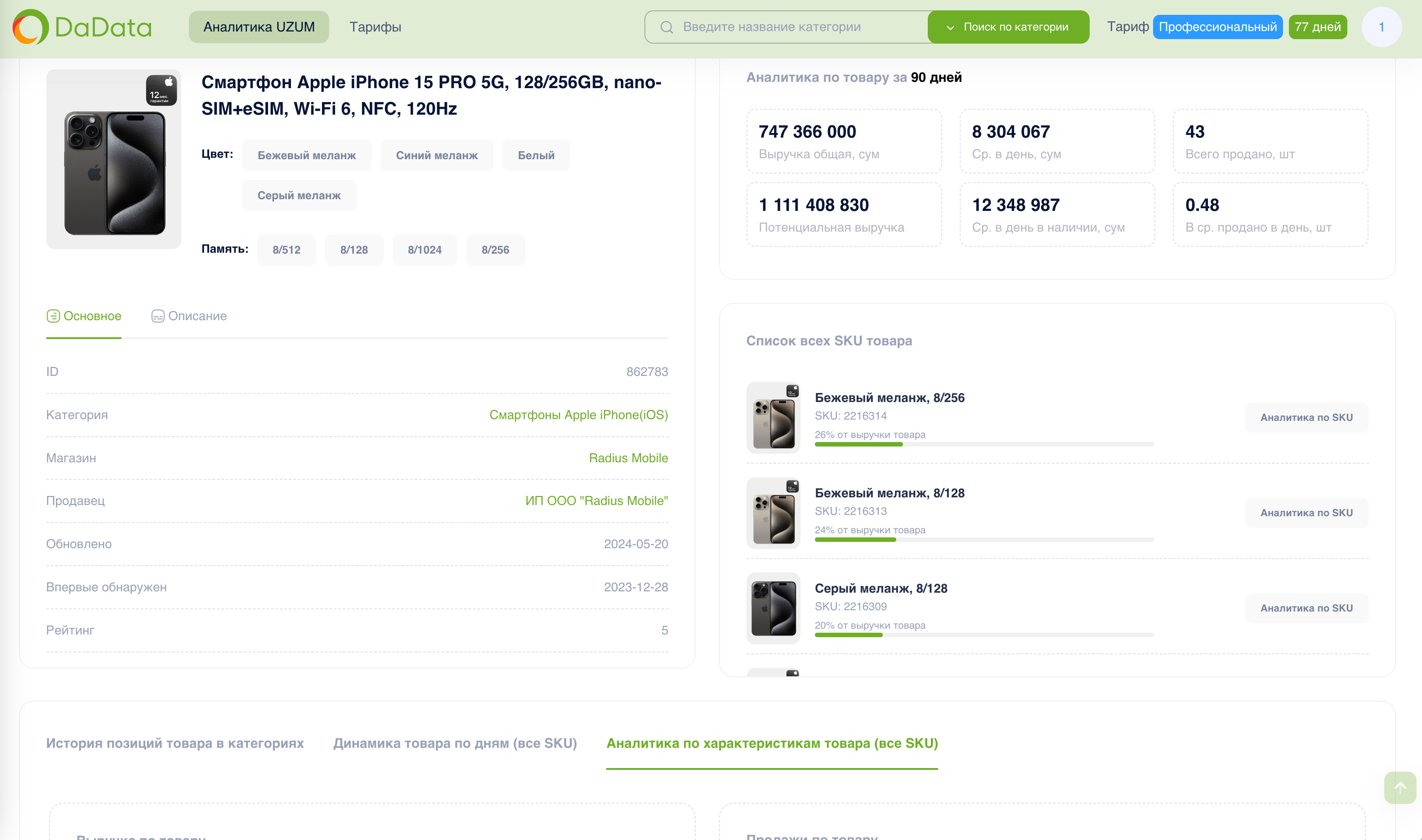 Аналитика Товаров | База Знаний Сервиса Аналитики DaData